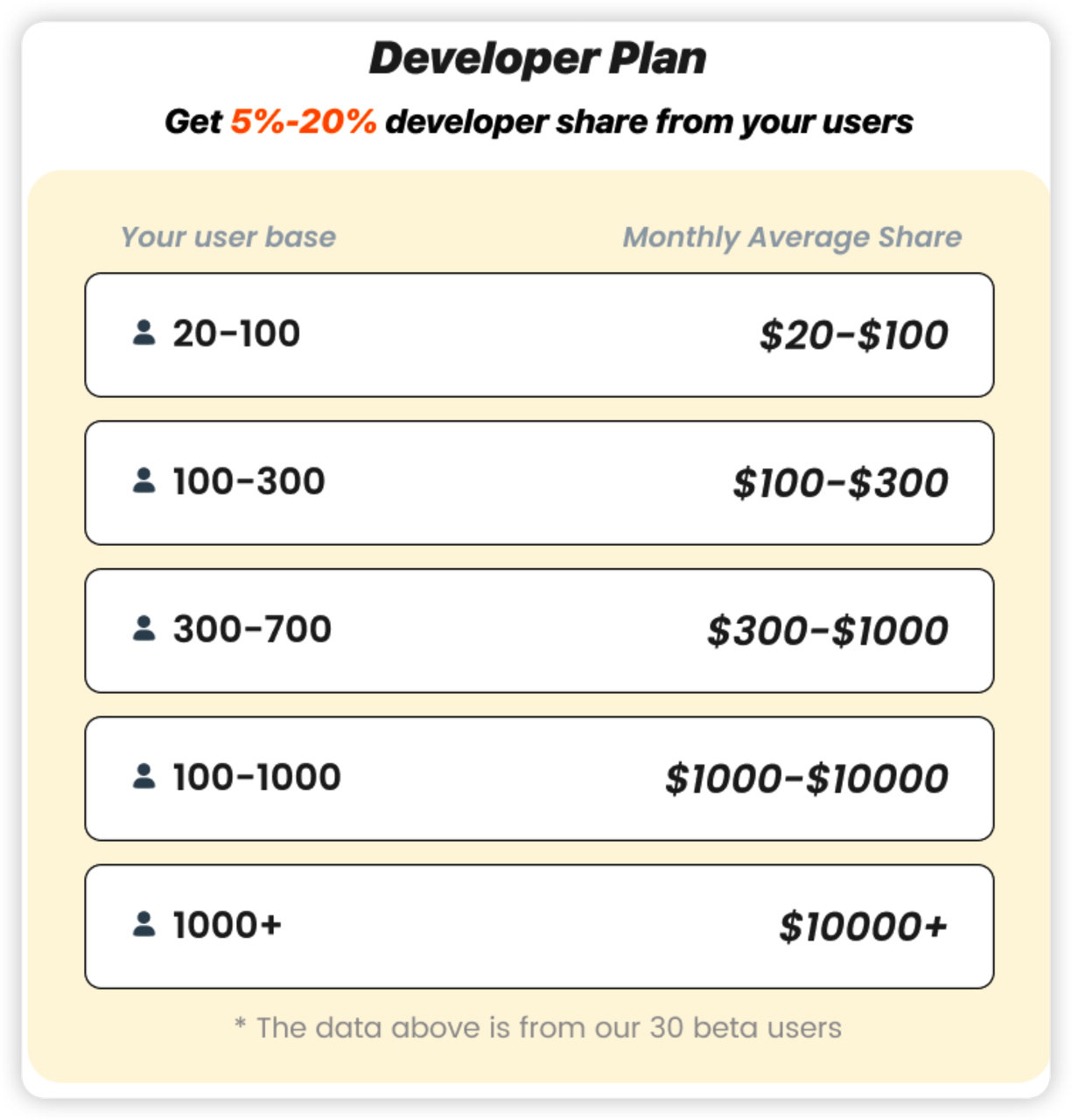 Developer Plan for Extension| Capsolver